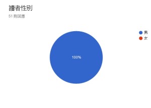 [Flameracing]2017年讀者調查結果 – Flameracing