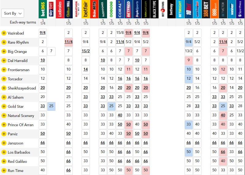 20180330_DGC_Betting – Flameracing