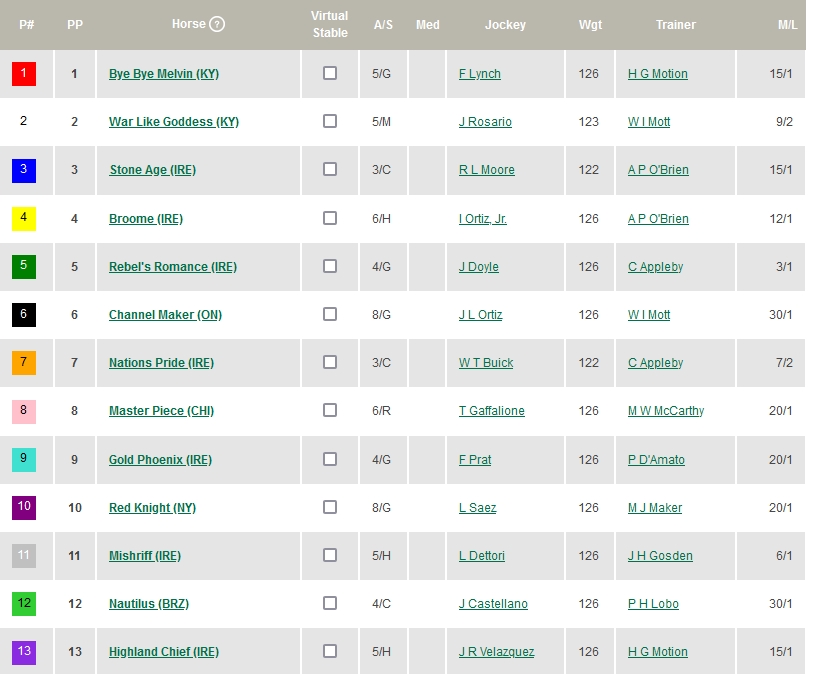 2022_BC_Turf_ML – Flameracing
