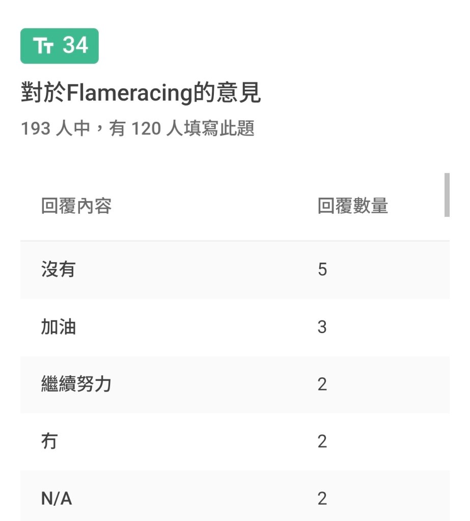 每日賽馬晚報（2025年9月16日），問卷調查抽獎即將展開，🇦🇺班霸實力與馬后精緻之道墨盃負最重磅，🇮🇪亞桑熾焰終制霸一級賽 – Flameracing